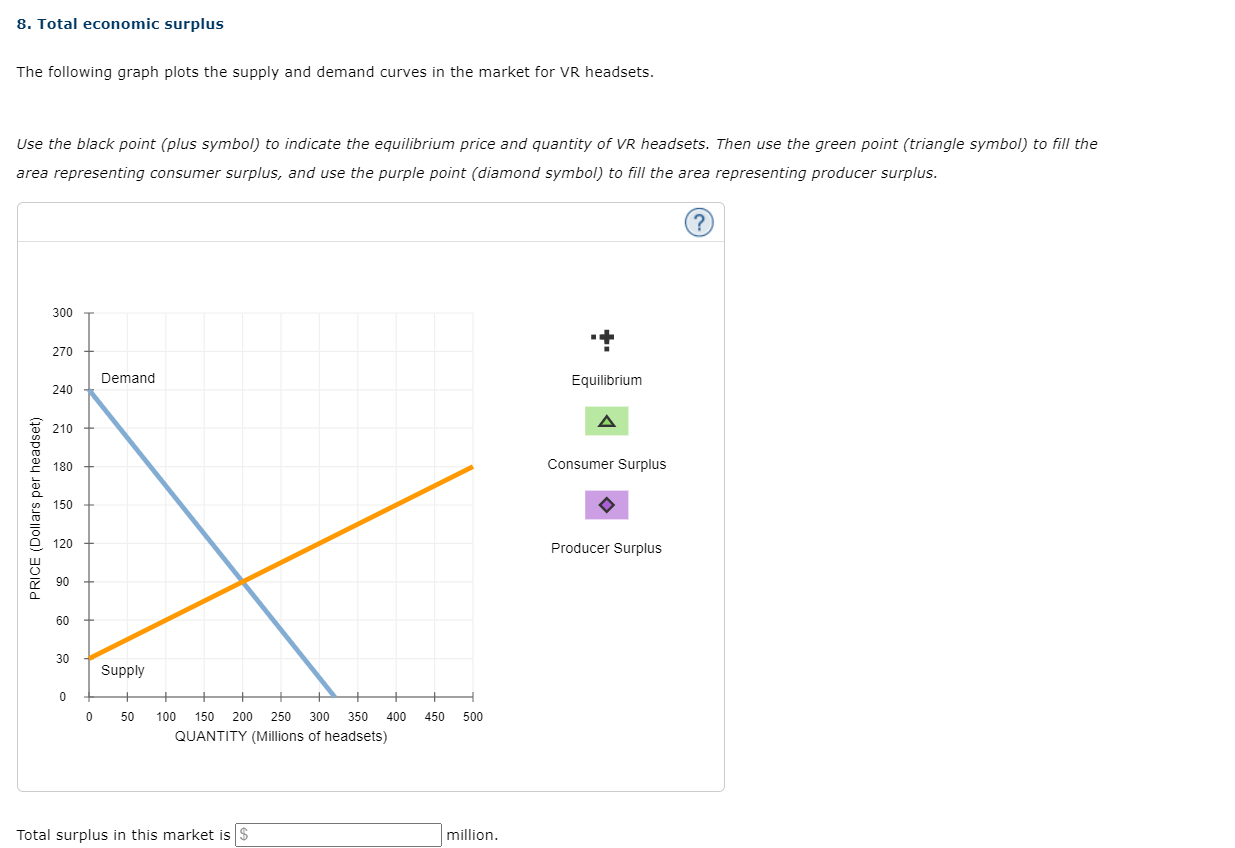 Solved 8. Total economic surplus The following graph plots | Chegg.com