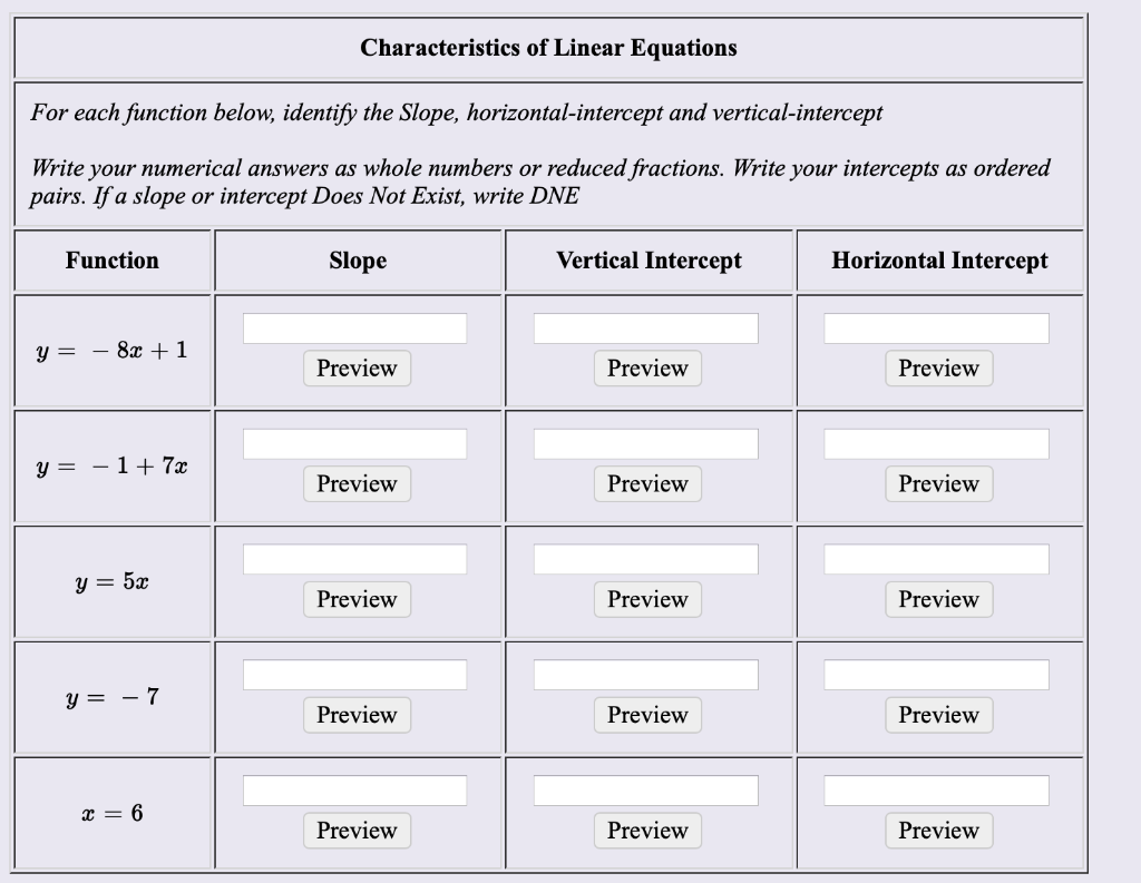 Solved Characteristics of Linear Equations For each function | Chegg.com