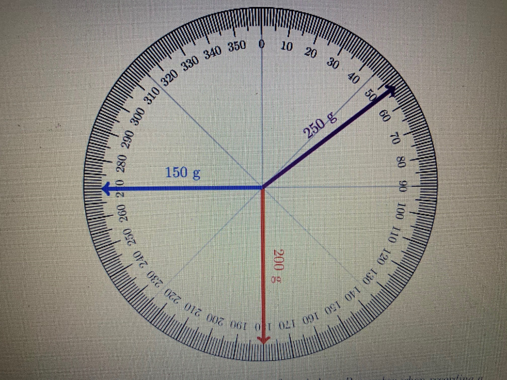 Solved The two masses apply two forces on the ring. In order | Chegg.com