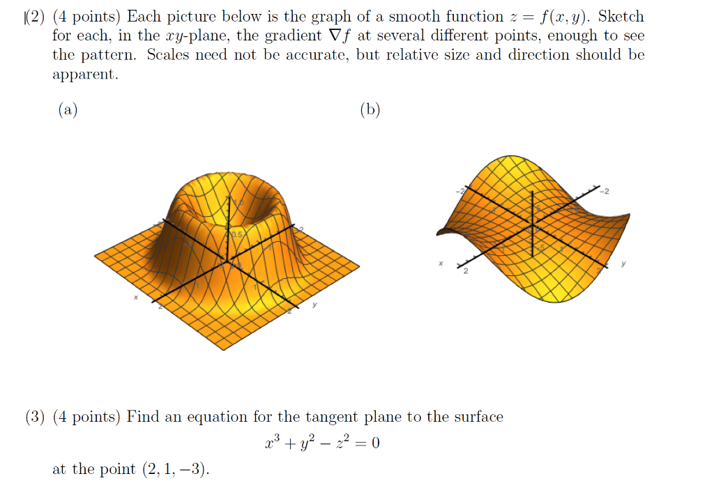 Solved (2) (4 points) Each picture below is the graph of a | Chegg.com