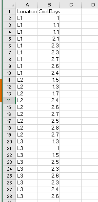 Solved Use Excel to solve the questions. Please provide | Chegg.com