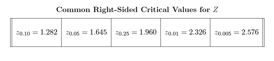 Solved Common Right-Sided Critical Values for Z 20.10 = | Chegg.com