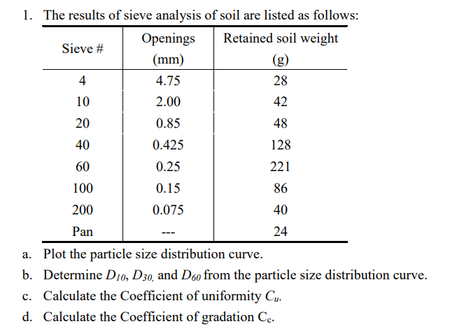Solved 1. The results of sieve analysis of soil are listed | Chegg.com