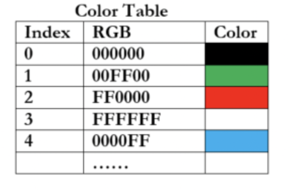 Solved Using The Encoding Scheme Described In The Lab 