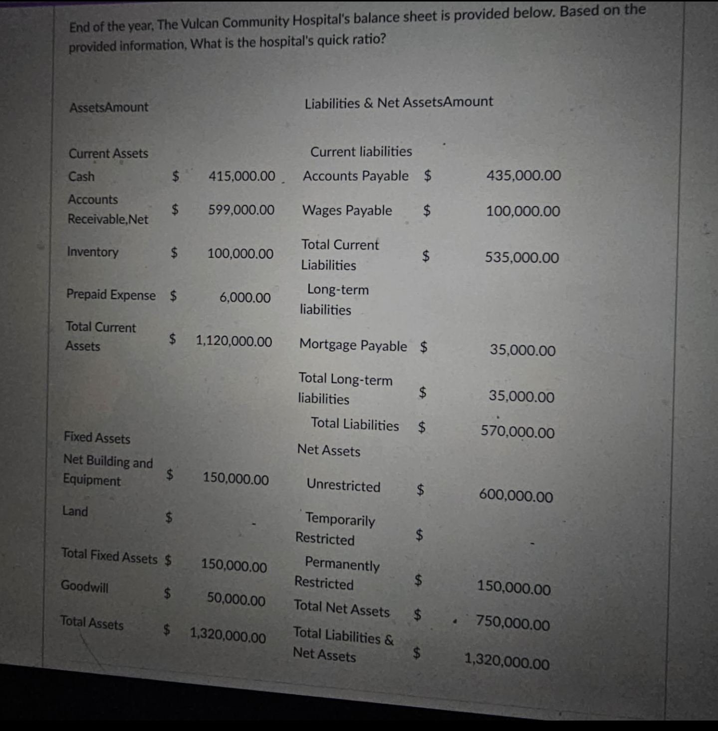 Solved End of the year, The Vulcan Community Hospital's | Chegg.com