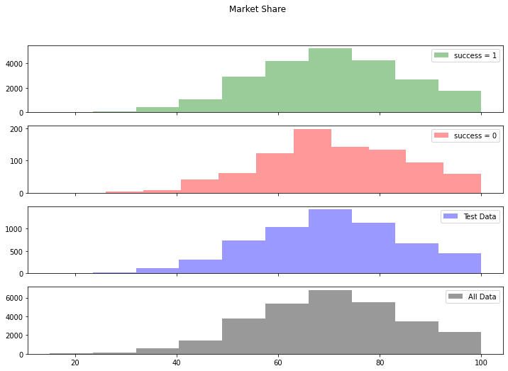 Solved Visualization #2: The distribution of market shares | Chegg.com