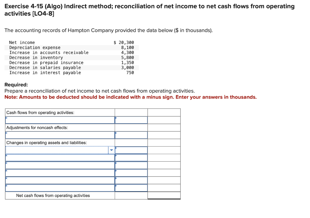 Solved Exercise 4-15 (Algo) Indirect method; reconciliation | Chegg.com