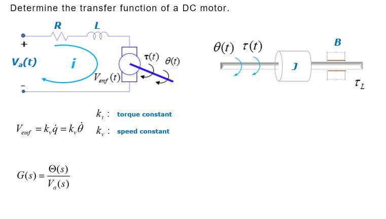Solved Determine the transfer function of a DC motor. R L B | Chegg.com