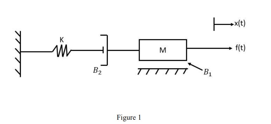 Solved Question 2 Write the equations of motion in s-domain | Chegg.com
