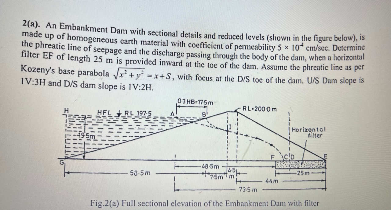 Solved 2(a). An ﻿Embankment Dam with sectional details and | Chegg.com