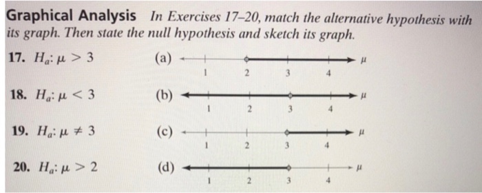 Solved Graphical Analysis In Exercises 17-20, match the | Chegg.com