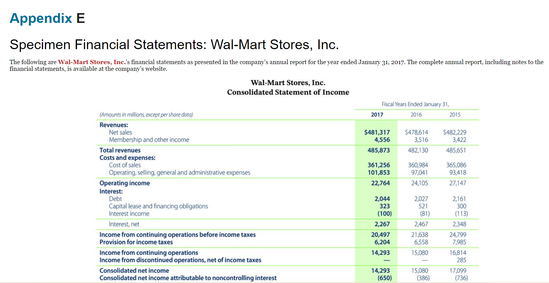 Solved Appendix D Specimen Financial Statements: Amazon.com, | Chegg.com