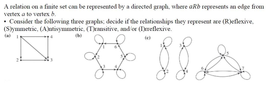 Solved A relation on a finite set can be represented by a | Chegg.com