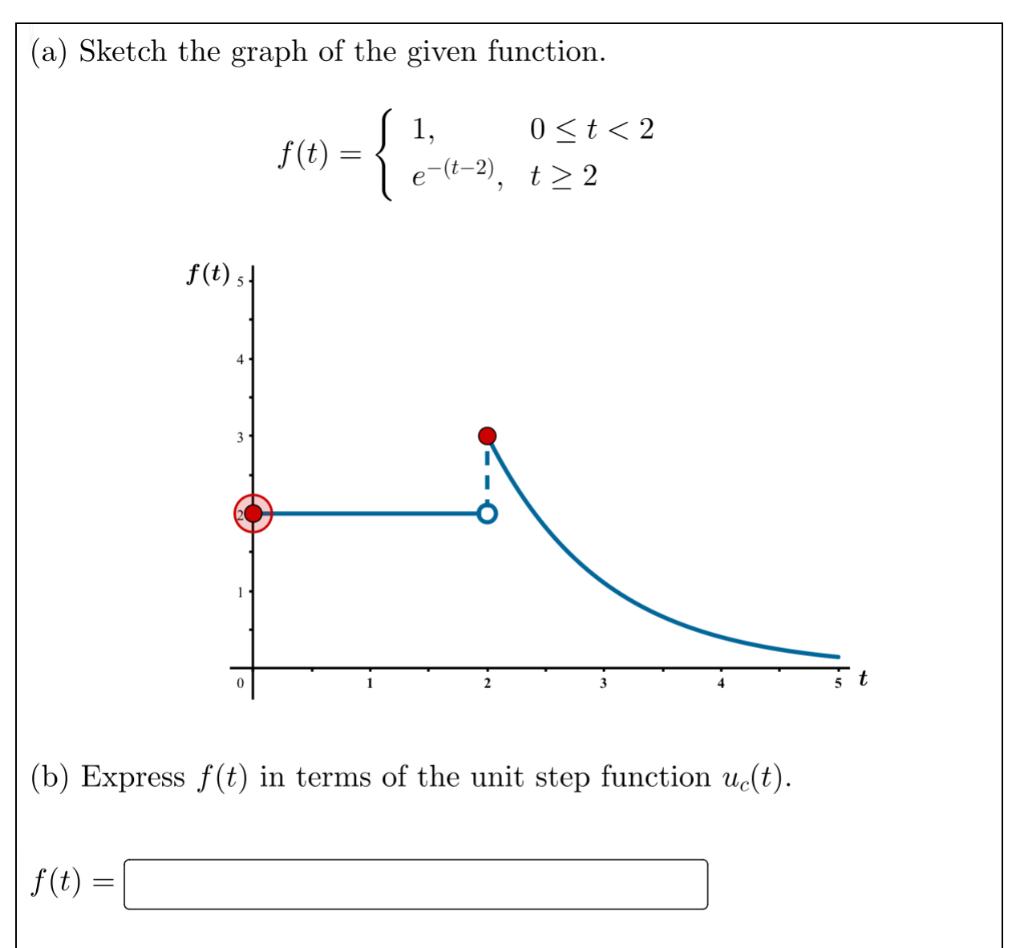 Solved (a) Sketch the graph of the given function. | Chegg.com