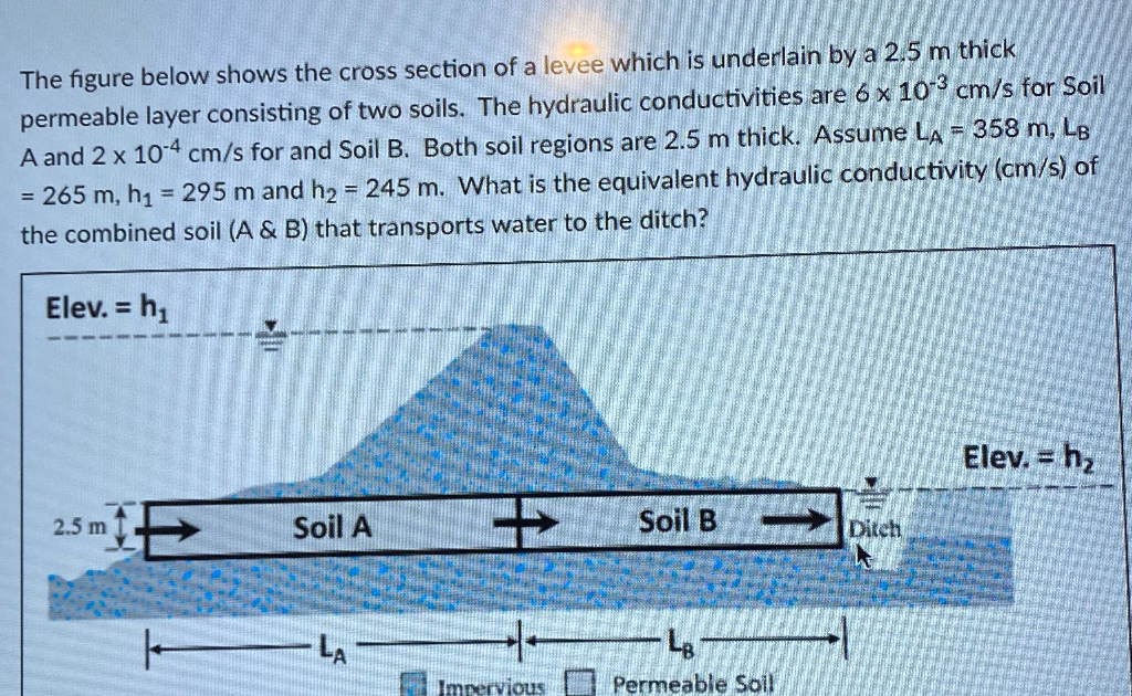 Solved The figure below shows the cross section of a levee | Chegg.com