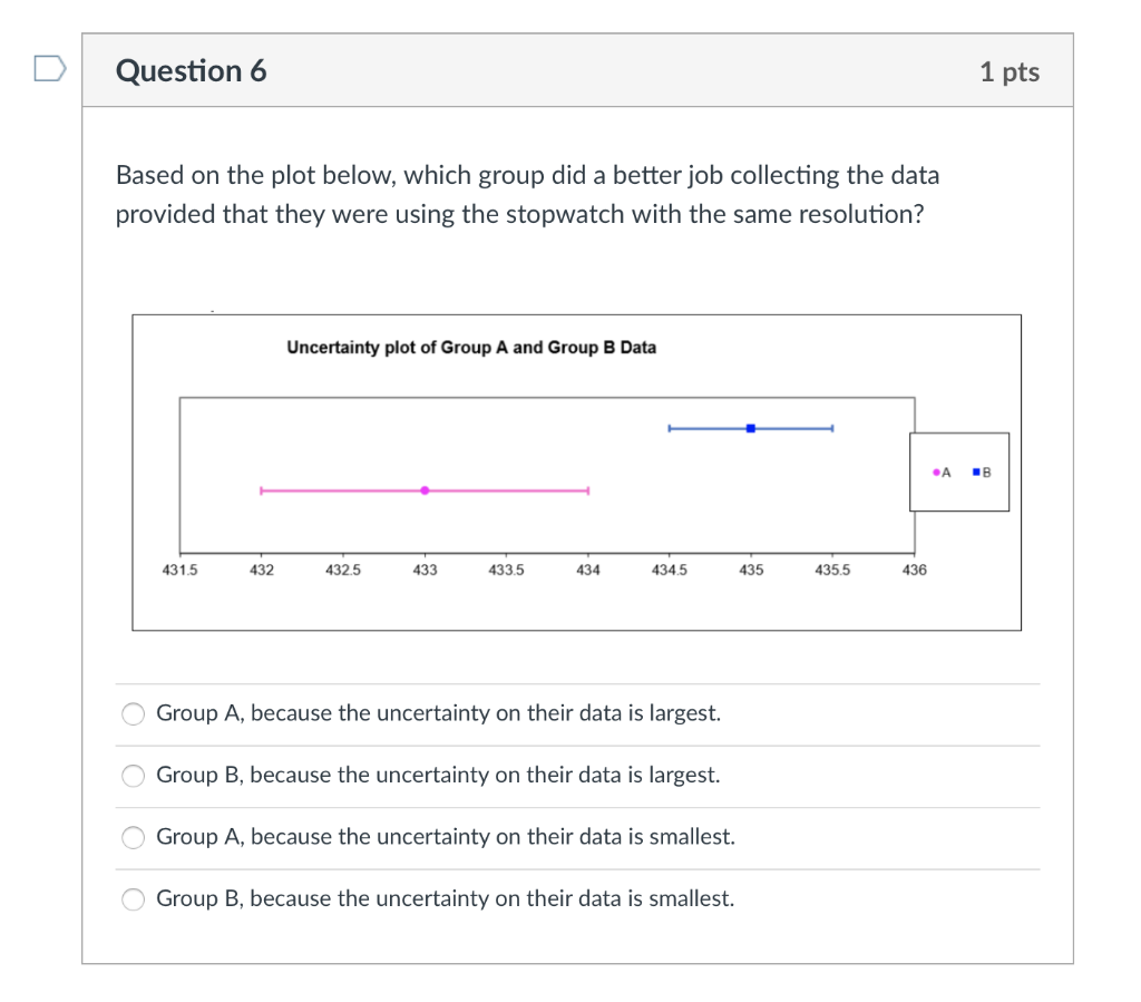 Solved Group A and Group B did a ball drop experiment to | Chegg.com