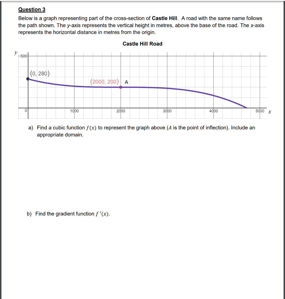 Solved Question 3 Below is a graph representing part of the | Chegg.com
