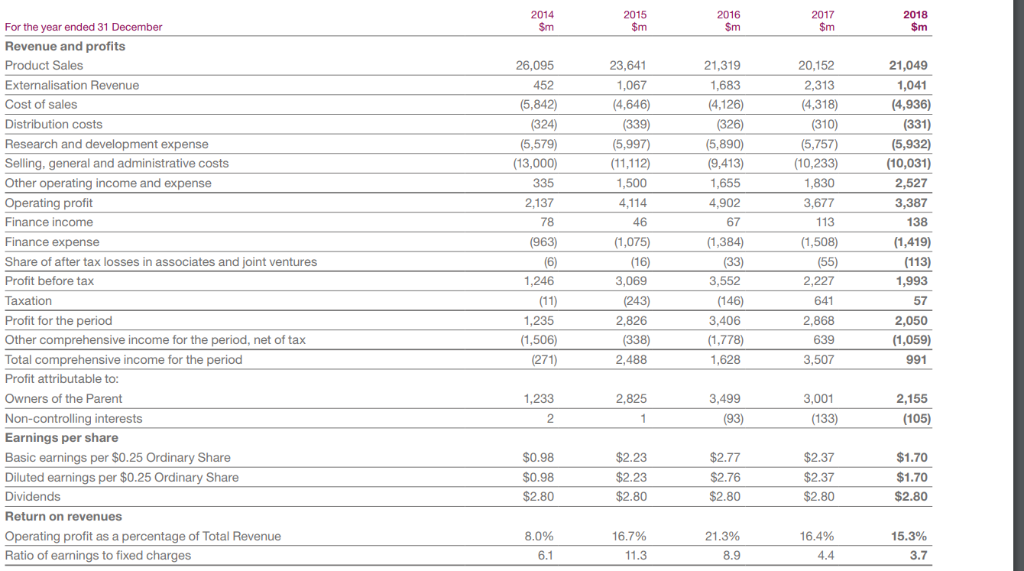 Determine the following: Total sales Cost of goods | Chegg.com