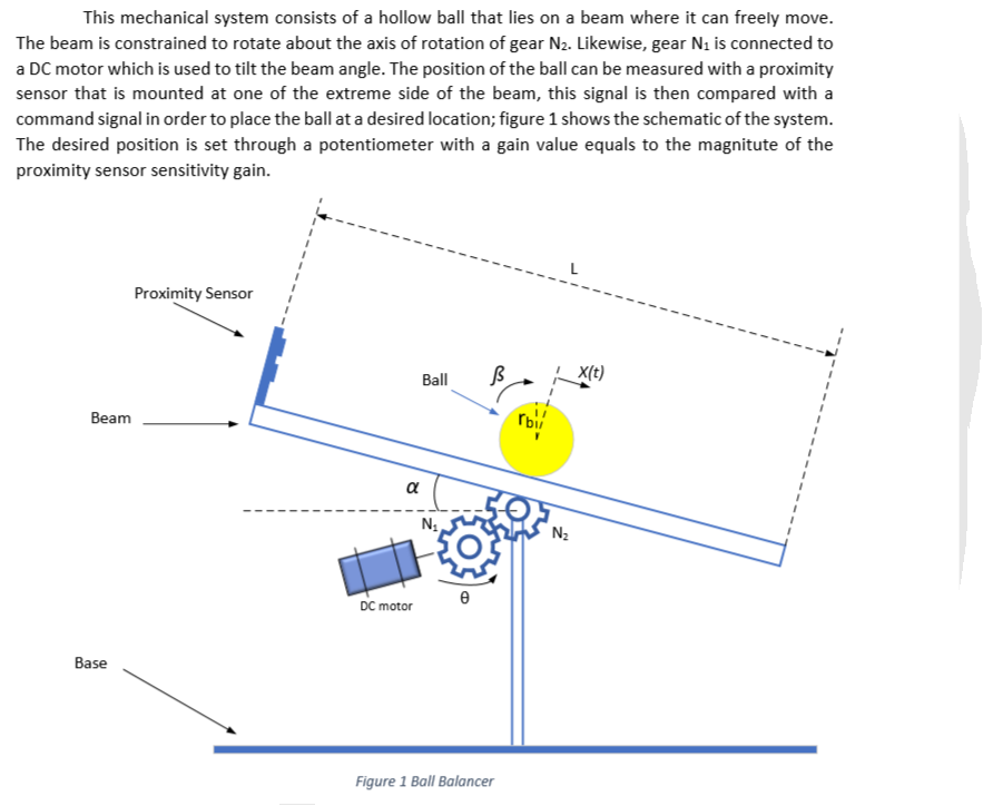 Solved This mechanical system consists of a hollow ball that | Chegg.com