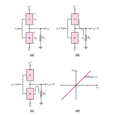 Solved Design an idealized class-B output stage, as shown in | Chegg.com