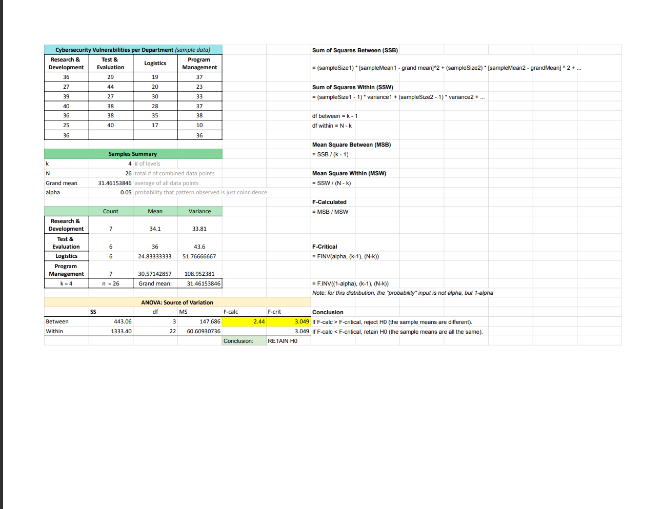 Solved I'm working in this google sheets document and I'm | Chegg.com