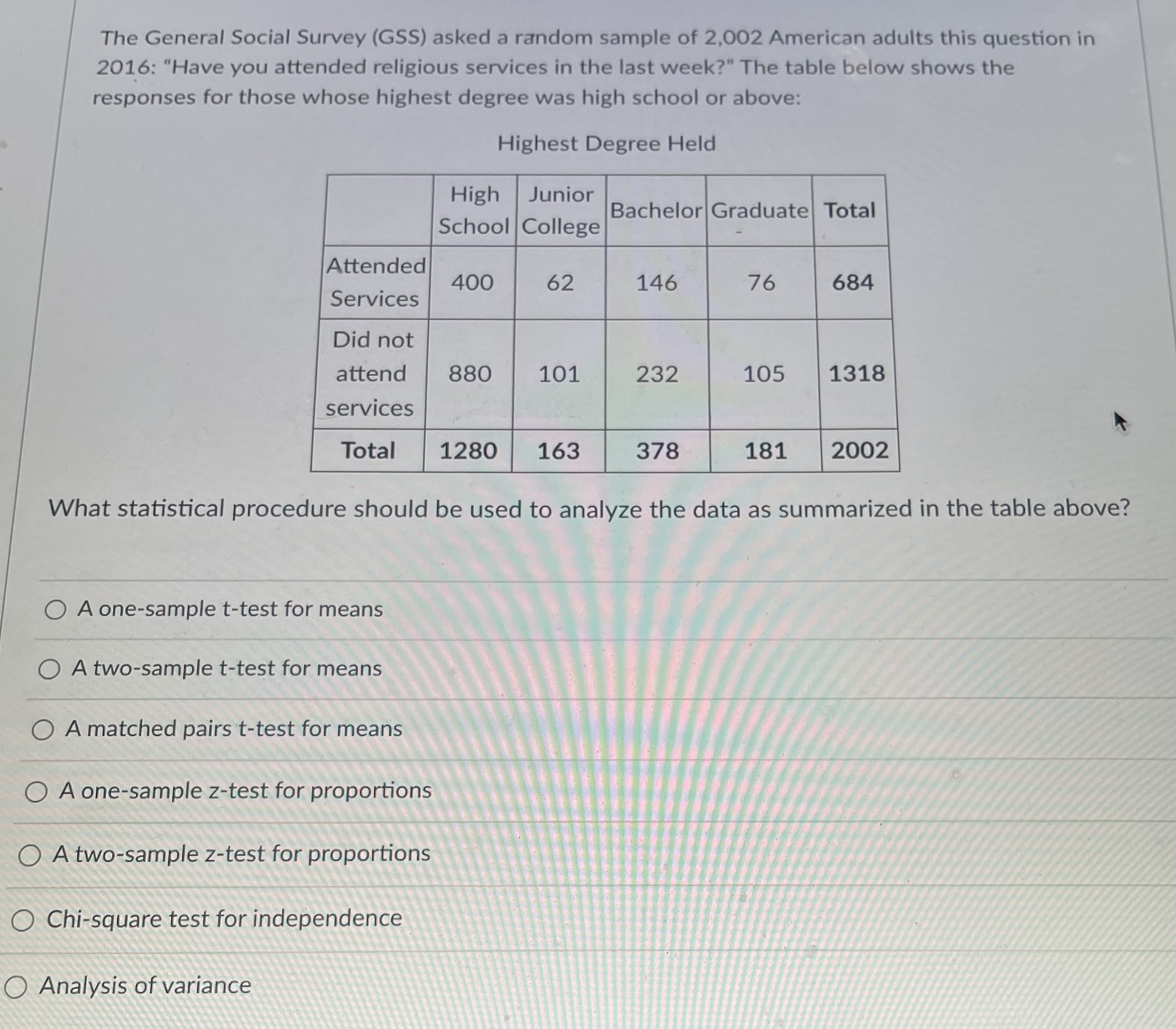 Solved The General Social Survey (GSS) asked a random sample | Chegg.com
