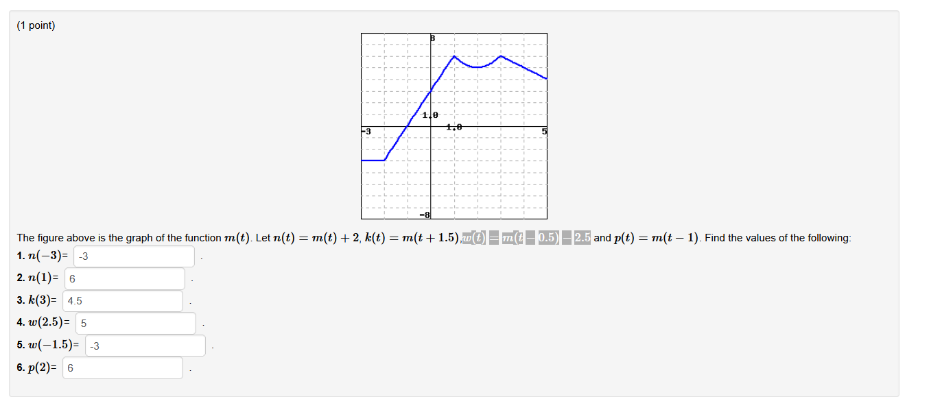 Solved (1 point) 1 lo 3 A The figure above is the graph of | Chegg.com