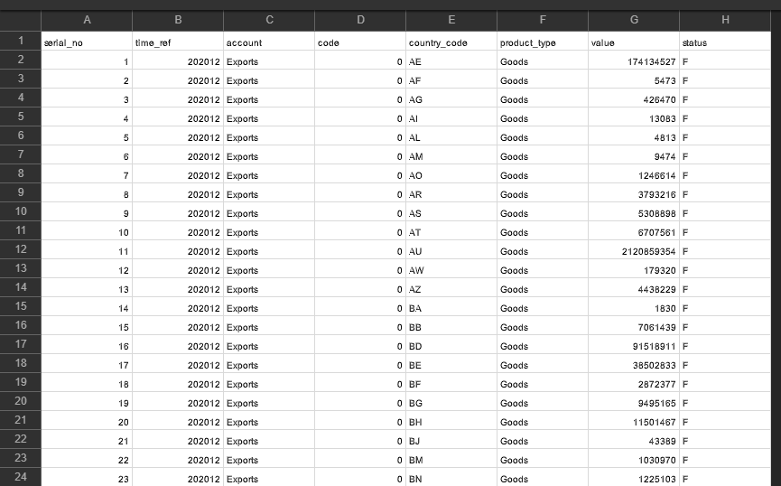 Solved Write three programs using Java, Python (.py) and | Chegg.com