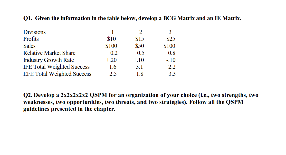 Solved Q1. ﻿Given the information in the table below, | Chegg.com