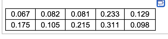 Solved Calcium is essential to tree growth because it | Chegg.com