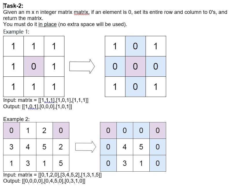 Solved Task 2: Given an m x n integer matrix matrix, if an | Chegg.com