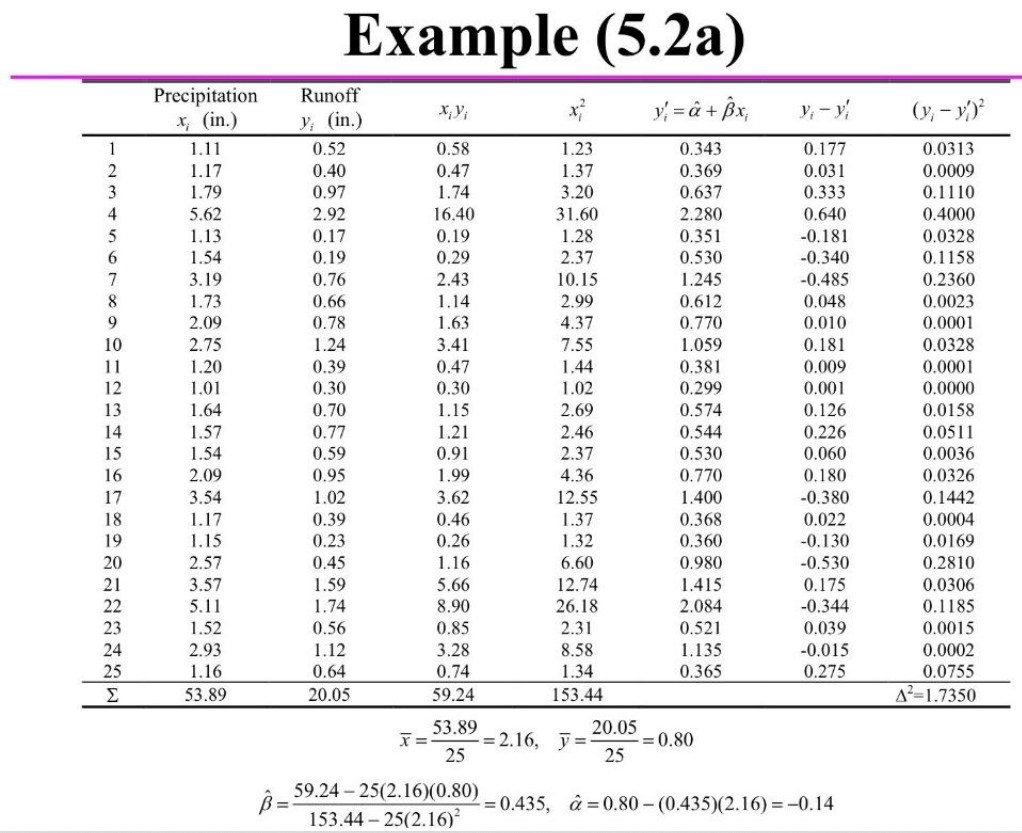 (a) Use the concept of normal probability paper to | Chegg.com