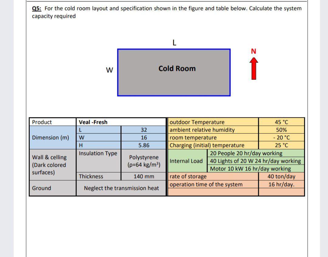 Solved Q5: For the cold room layout and specification shown | Chegg.com