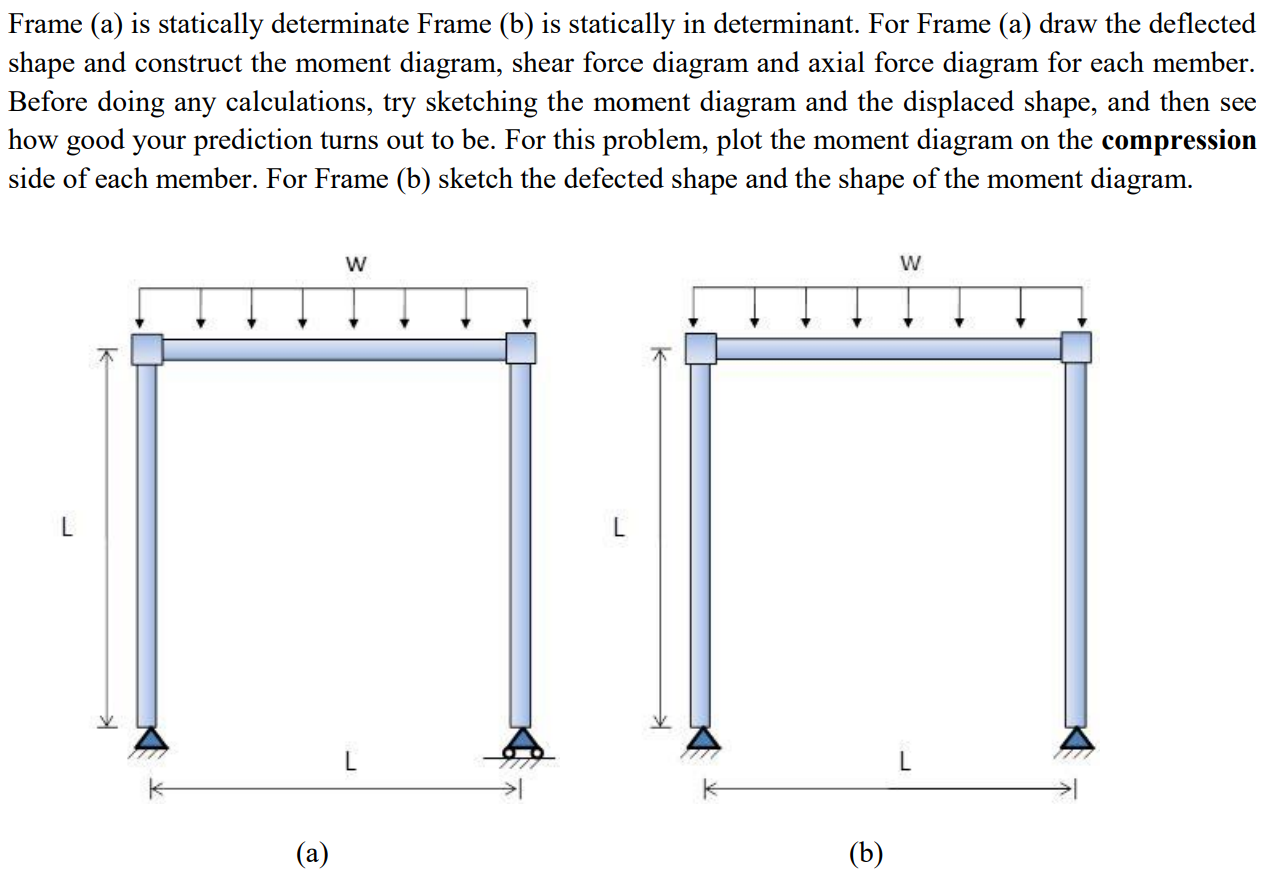Solved Frame (a) is statically determinate Frame (b) is | Chegg.com