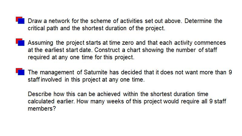 Solved Exercise2 Saturnite Plc Are To Initiate A Project To