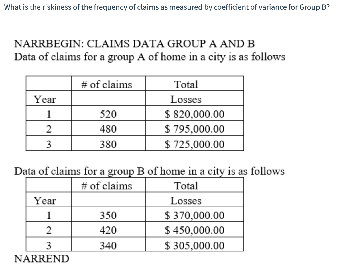 What is the riskiness of the frequency of claims as | Chegg.com