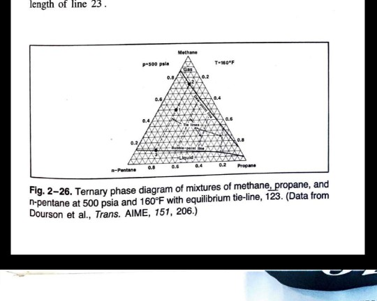 Solved Example 2-8: Determine the compositions and | Chegg.com