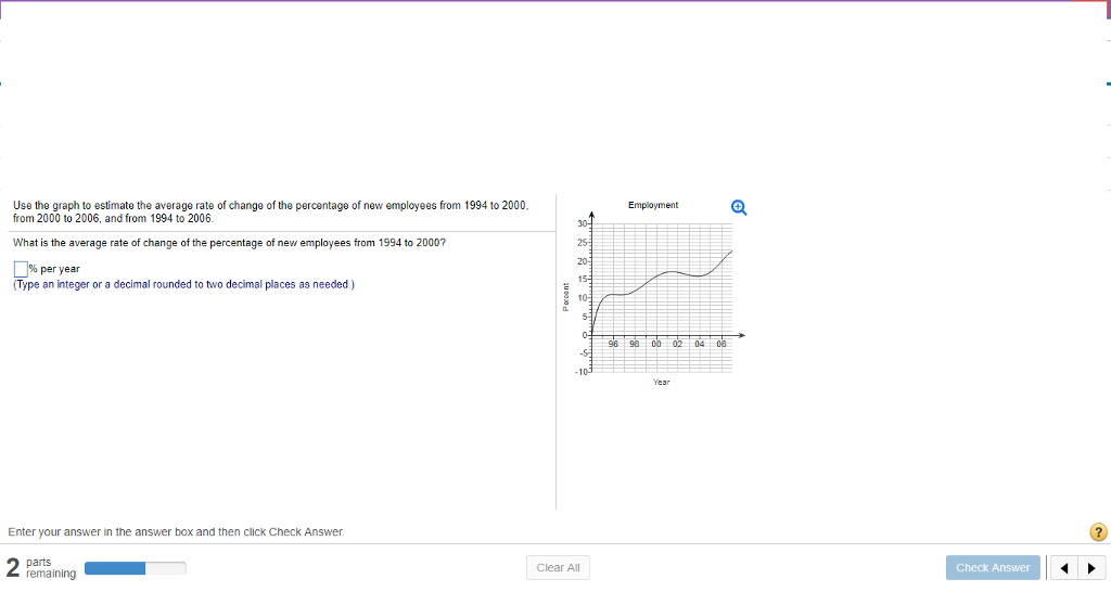 Solved Use the graph to estimate the average rate of change | Chegg.com
