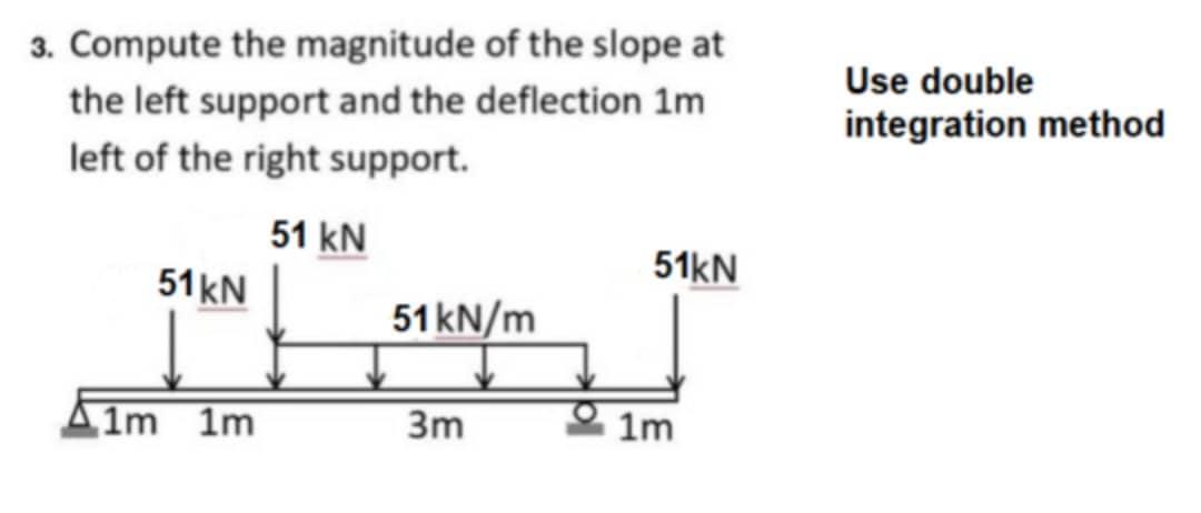 Solved 3. Compute the magnitude of the slope at the left | Chegg.com