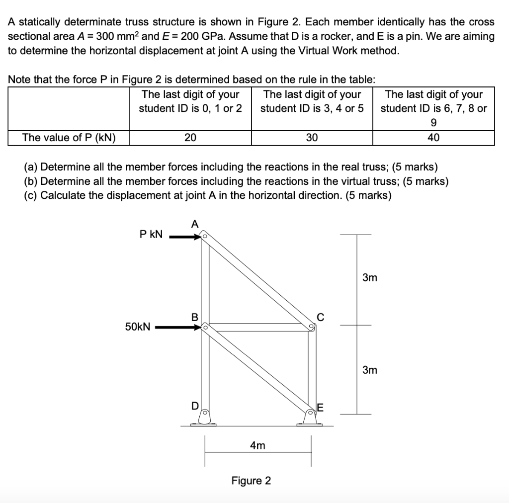Solved A statically determinate truss structure is shown in | Chegg.com
