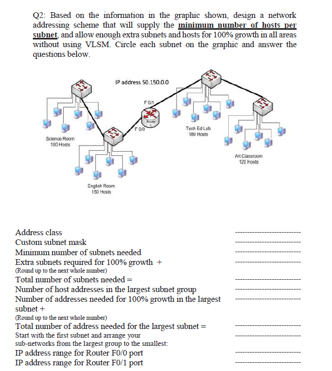 Solved Pls use VLSM and respect the given ip address in the | Chegg.com