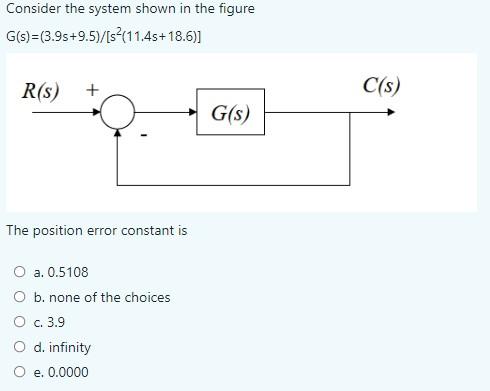 Solved Consider the system shown in the figure | Chegg.com