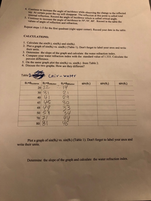 Solved Reflection and Refraction Lab Determining the Index | Chegg.com