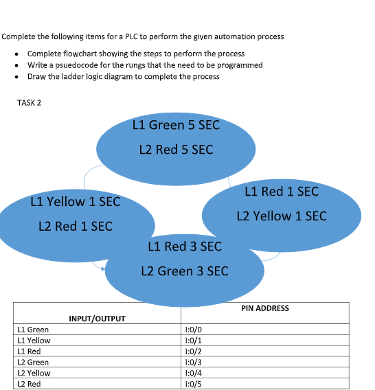 Complete the following items for a PLC to perform the | Chegg.com