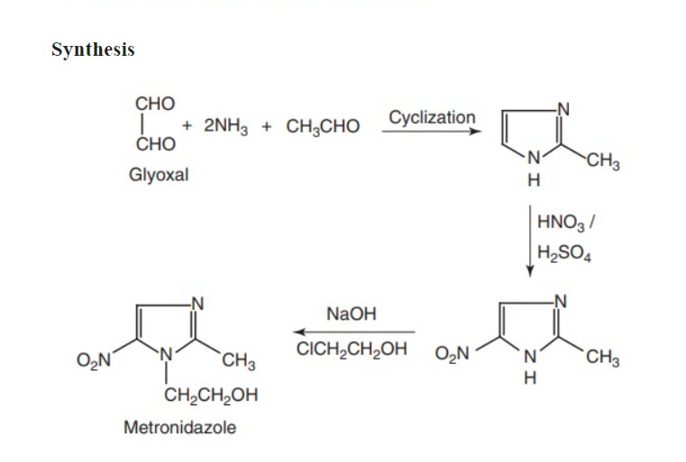 Solved Synthesis Glyoxal Metronidazole | Chegg.com