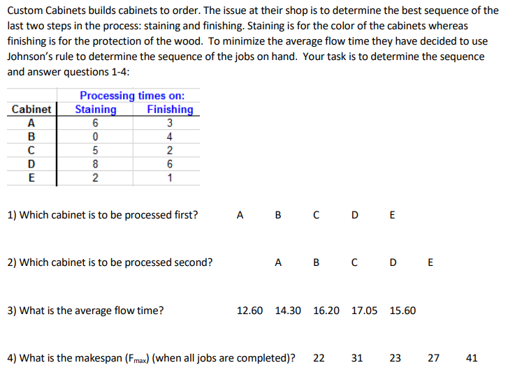 Solved Custom Cabinets builds cabinets to order. The issue | Chegg.com