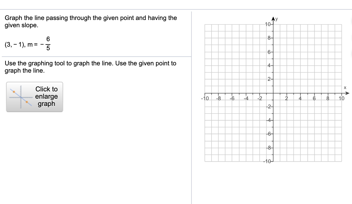 Solved Graph the line passing through the given point and | Chegg.com