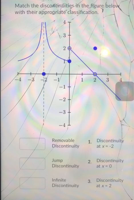Solved Match the discontinuities in the figure below with | Chegg.com