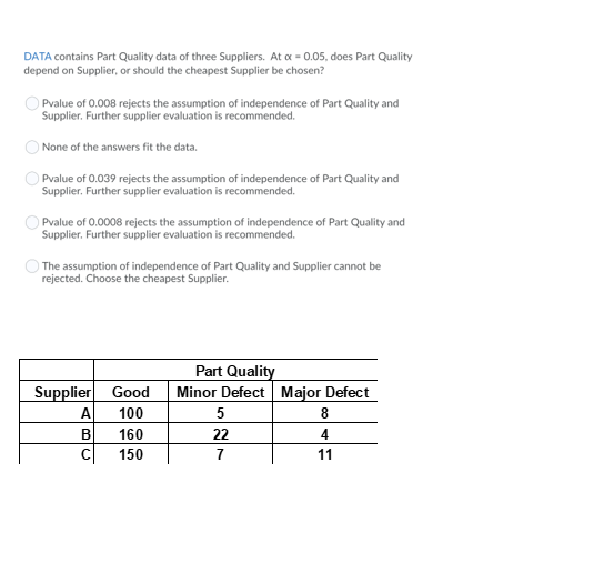 Solved 0 DATA contains Part Quality data of three Suppliers. | Chegg.com