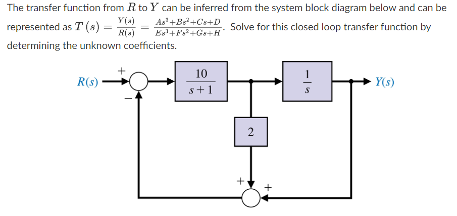 Solved The transfer function from R ﻿to Y ﻿can be inferred | Chegg.com